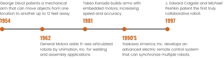 Collaborative Robots: A Comprehensive Guide - Force Design